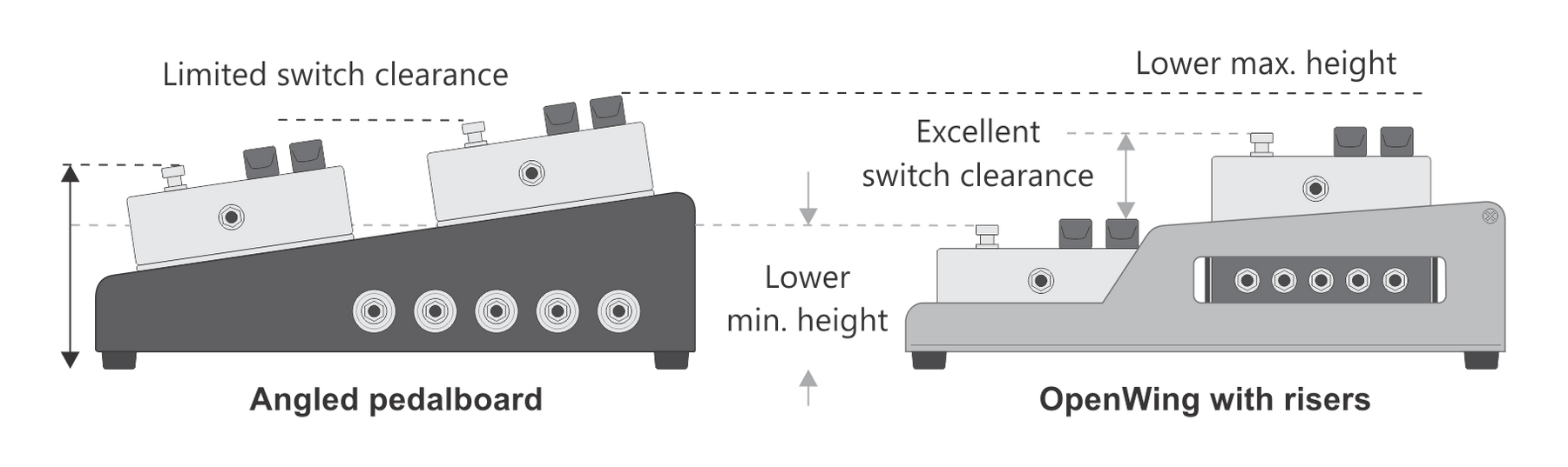 Custom OpenWing Pedalboards | Helweg Design